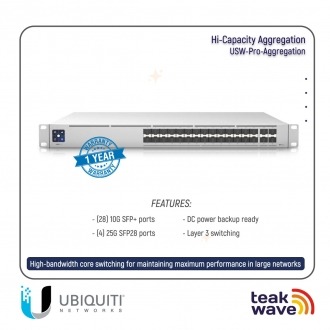 Jual Ubiquiti USW-Pro-Aggregation - Teakwave